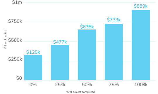 Digital Landlord | Affordable Real Estate Investment in Nigeria ...